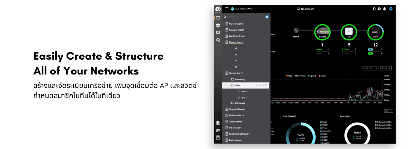 EnGenius Cloud EnGenius - NVK : Madly | Truly | Deeply